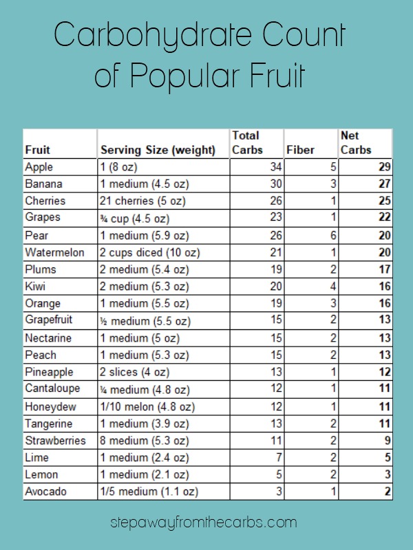 A Guide To Low Carb Fruit Step Away From The Carbs A Guide To Low Carb Fruit Step Away From The Carbs